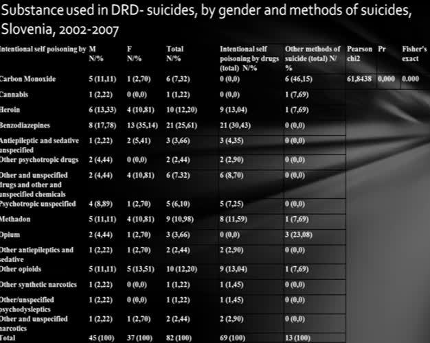 Suicides among all illicit drug related deaths in slovenia | Diretteweb